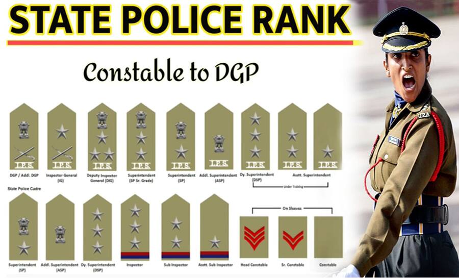 Rank And Badge Of Indian Police Rank And Badge Of Indian Police