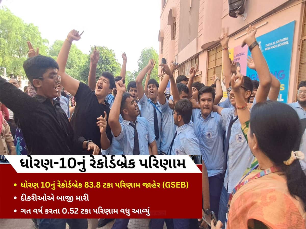 GSEB 10th SSC Results 2025 Live : જાહેર થયું ધોરણ-10 નું પરિણામ ...