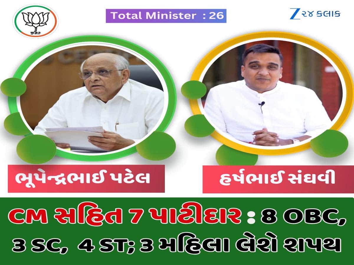 Gujarat Cabinet Expansion 8 Patels, 8 OBC, 3 SC, 4 ST got places in ...