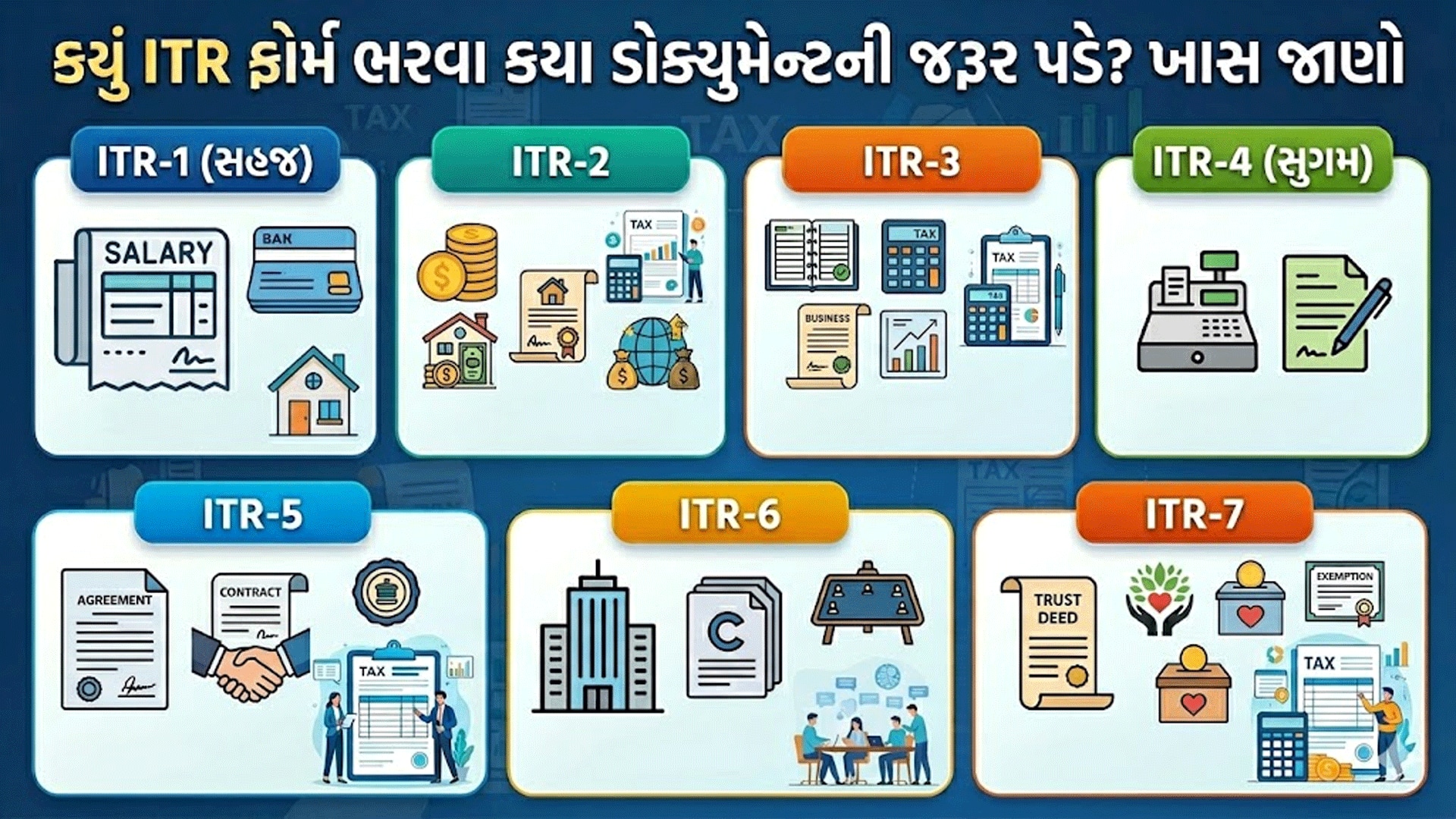 ખોટું ફોર્મ ભર્યું તો દંડ પાકો! ITR-1 થી ITR-7 ની આ રહી આખી કુંડળી, જોઈ ...
