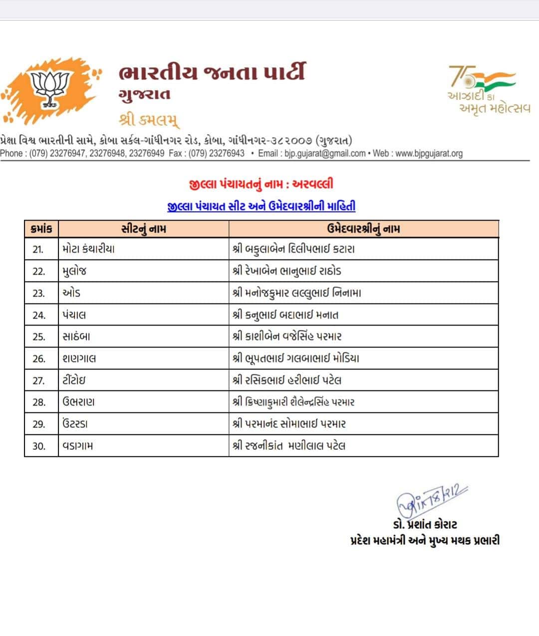 Gujarat Local Body Election 2026 BJP Candidate List : ભાજપે સ્થાનિક ...